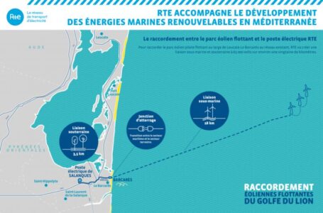 First French floating wind connection starts taking shape