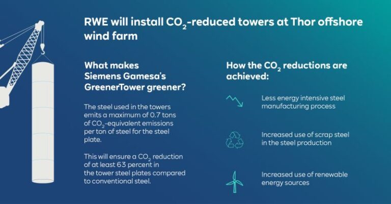 CO2-reduced steel towers for Thor - Ocean Energy Resources