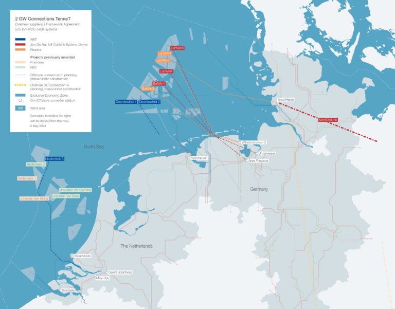 TenneT accelerates grid expansion and energy transition