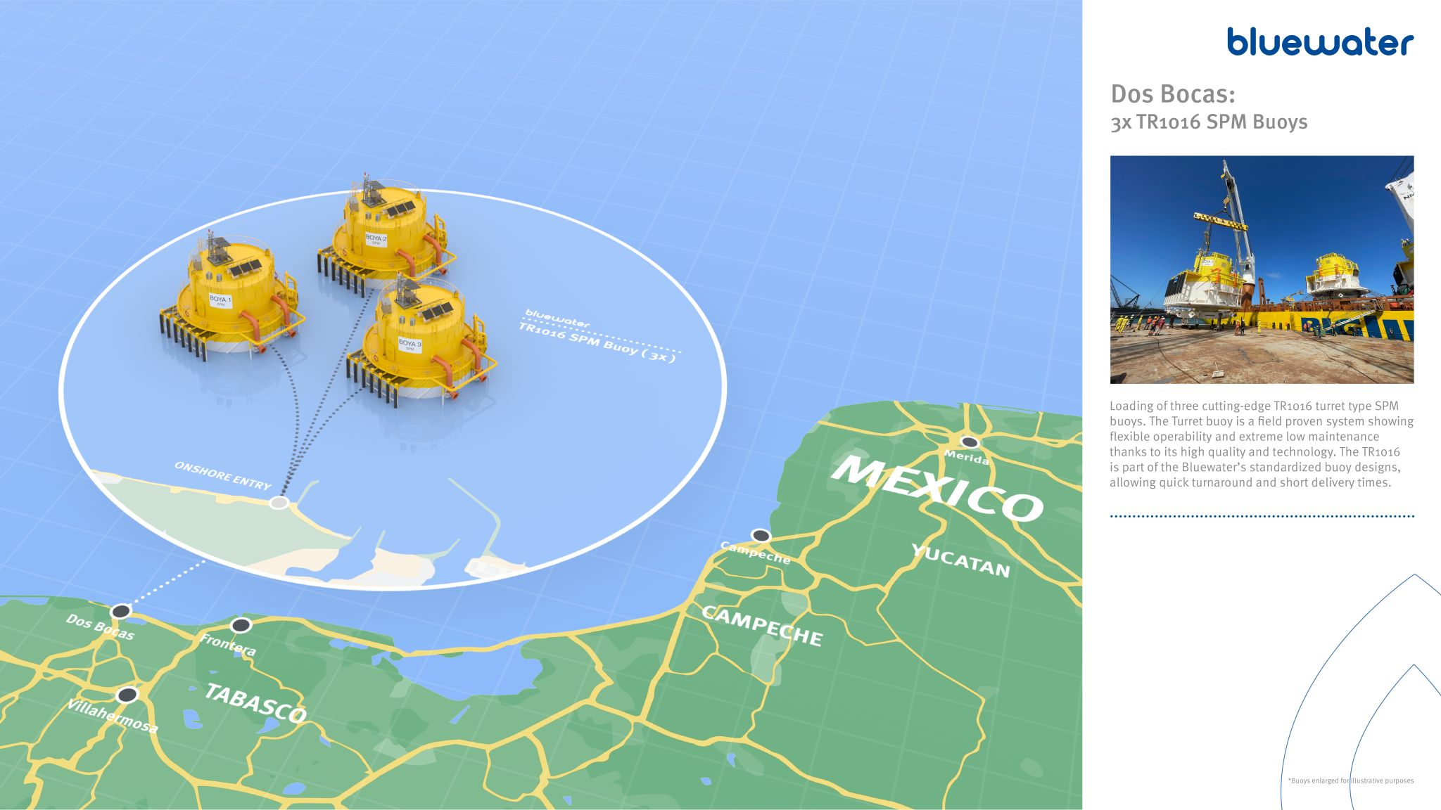 Delivery of 3 turret type SPM buoys in Mexico