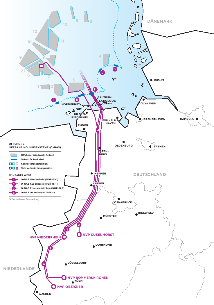 Planning for 8GW offshore power link in Germany