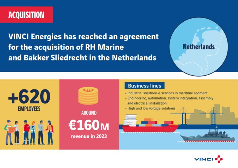 Acquisition RH Marine and Bakker Sliedrecht by VINCI Energies