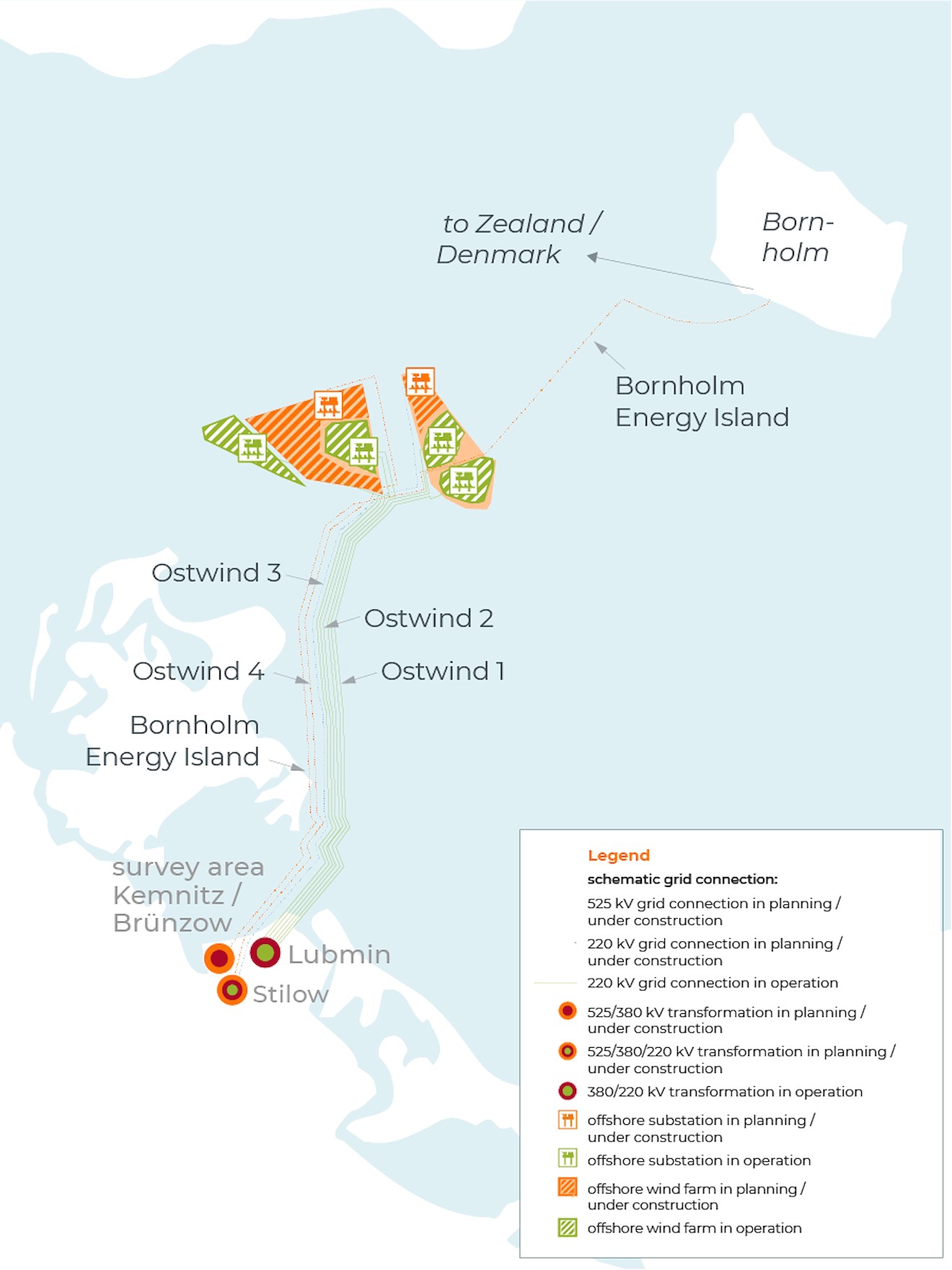 Ostwind 3 grid connection project progressing well
